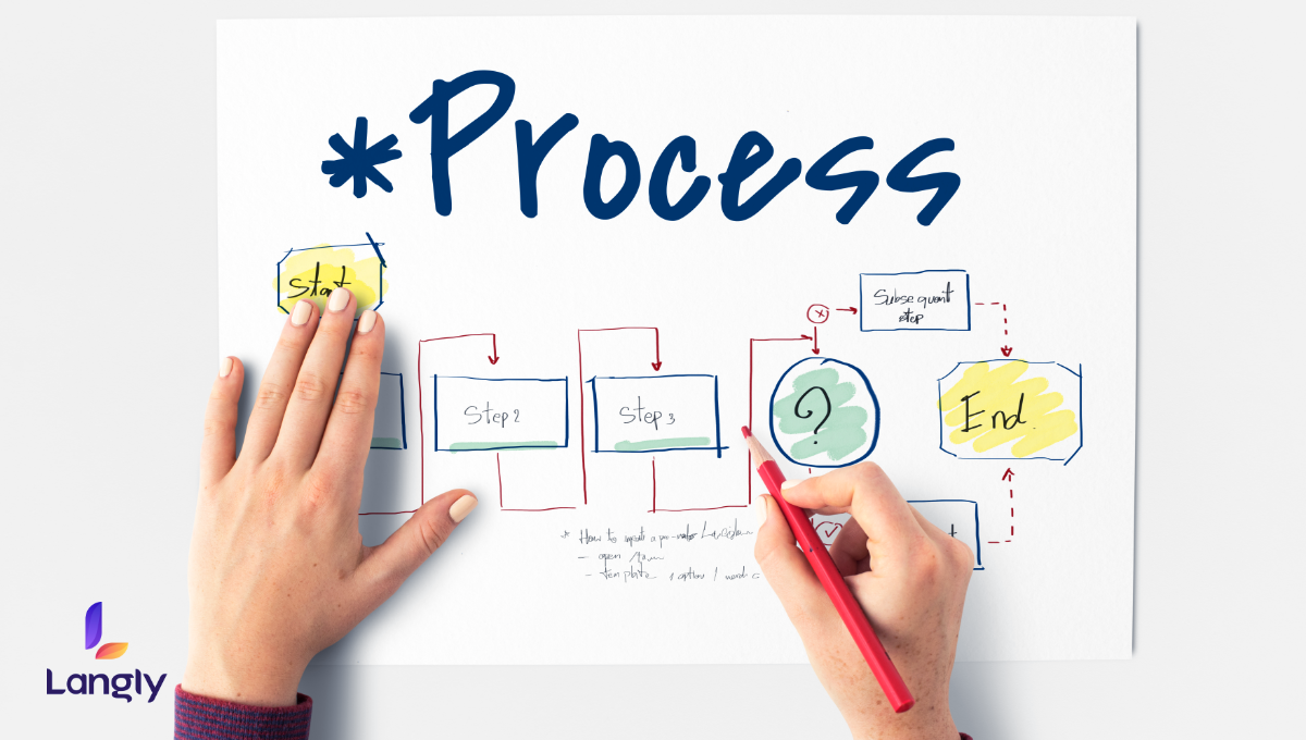 Mind Mapping: A Powerful Tool for English Language Learning